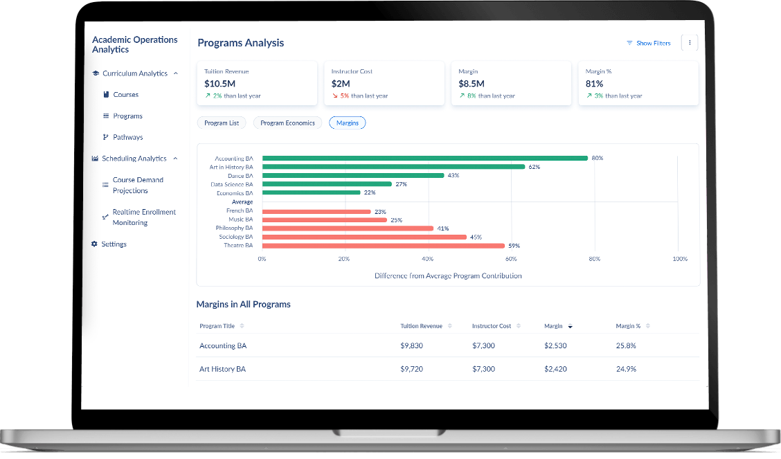 Curriculum Management Coursedog